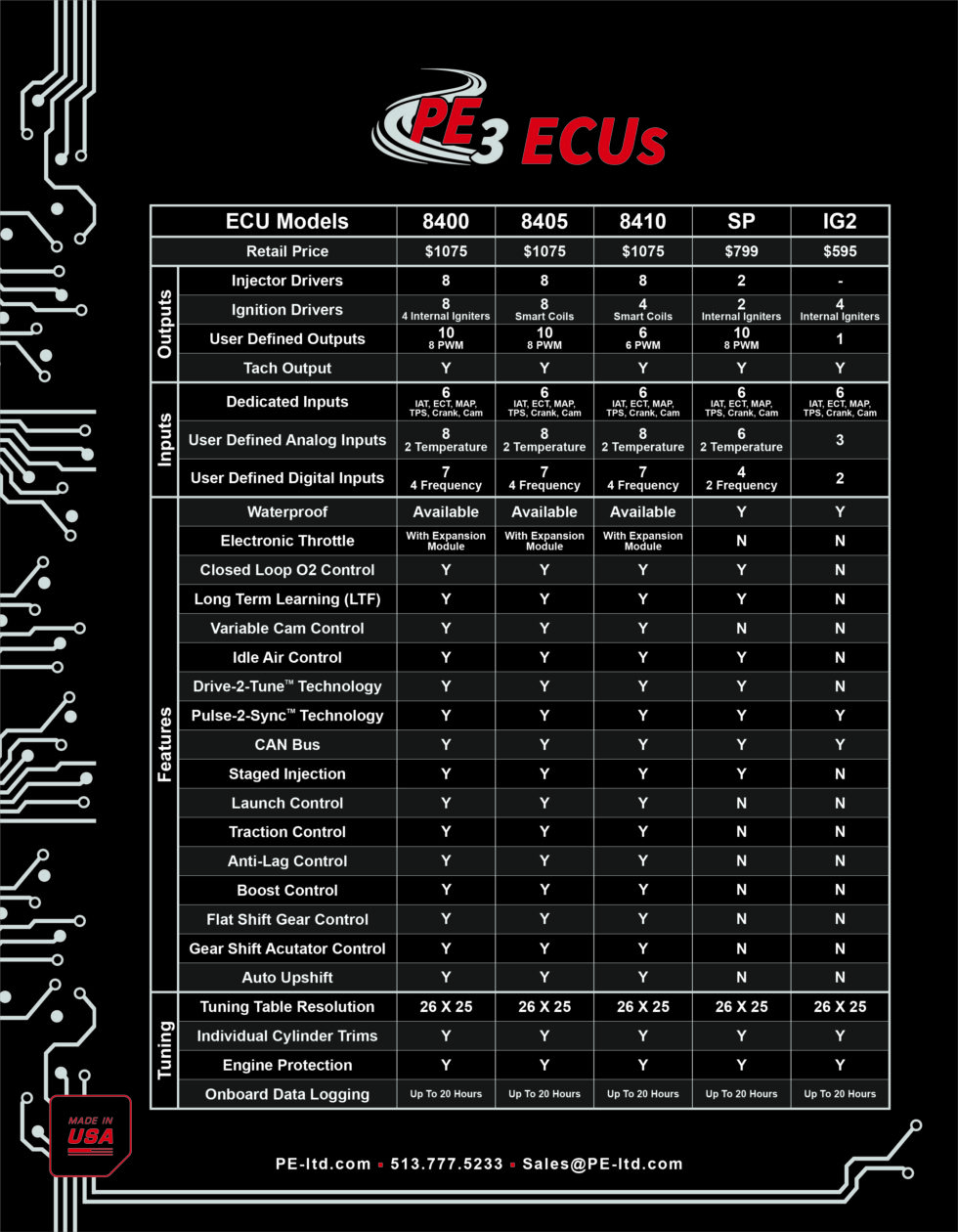 PE3-8410A ECU Aluminum Enclosure | Performance Electronics