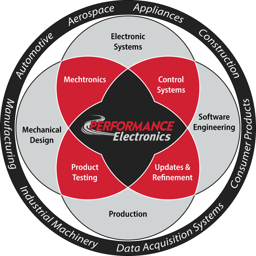 Custom Designed Solutions – V2 | Performance Electronics