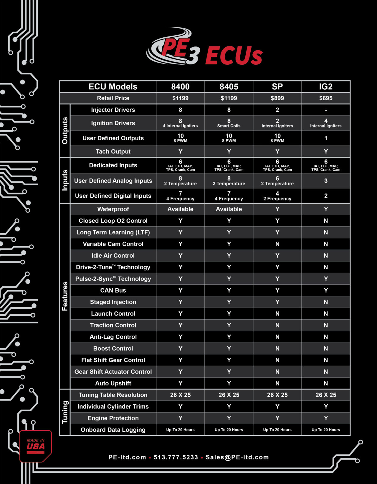 PE3-8400A ECU Aluminum Enclosure | Performance Electronics