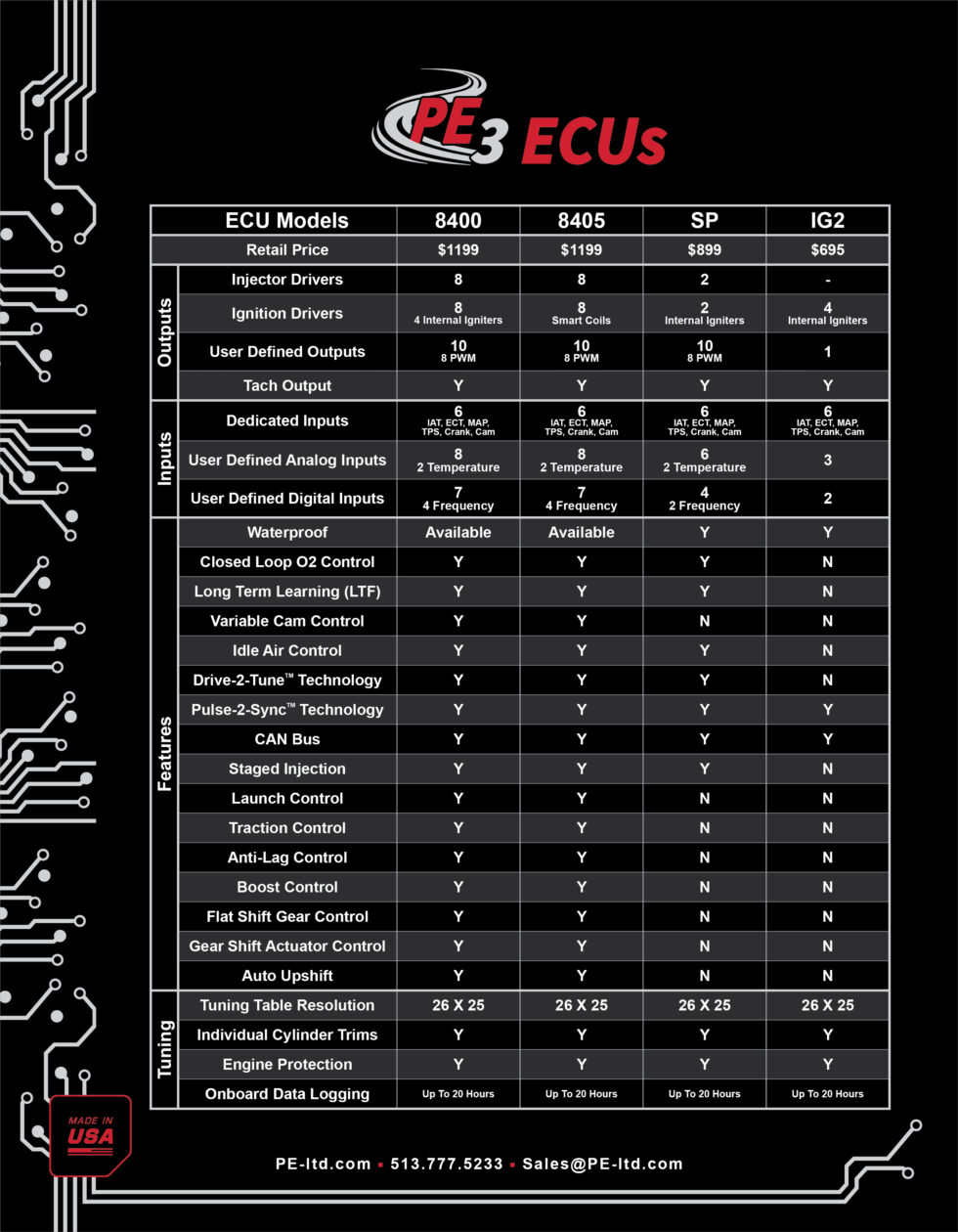PE3-IG2 ECU Ignition Only | Performance Electronics
